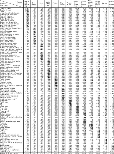 Pattern Matrix After Promax Rotation Download Table