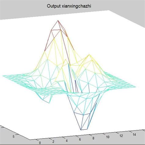 Linear Interpolation Result Diagram Download Scientific Diagram