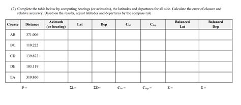 Solved The Five Sided Closed Traverse Has The Following