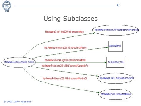 Ppt Resource Description Framework Schema Rdfs Powerpoint