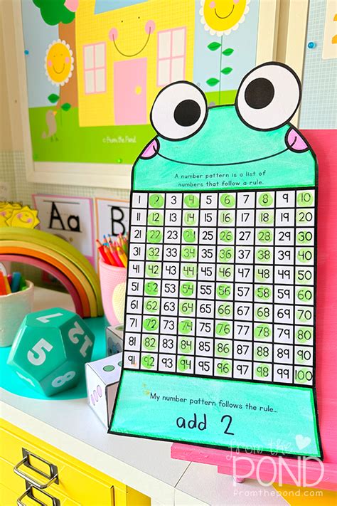 Frog Number Patterns From The Pond