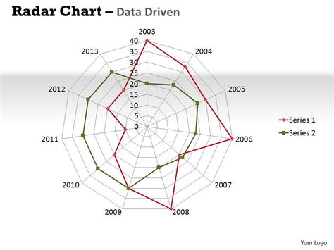 data driven radar chart displays multivariate data powerpoint slides