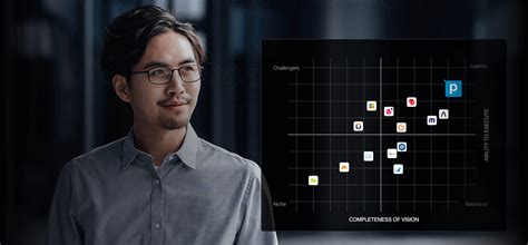 Proofpoint Data Security Vs Sse Vendors Proofpoint Au