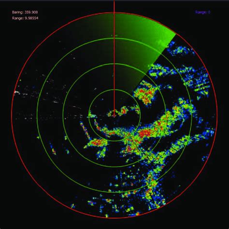 Radar Display Using The Proposed Beat Signal Synchronization Method Download Scientific Diagram