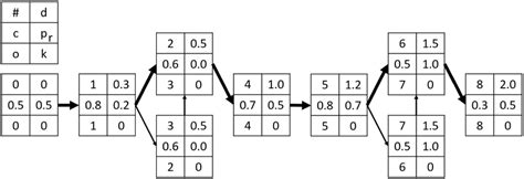 dp graph for Π 0 documentclass[12pt]{minimal} usepackage{amsmath