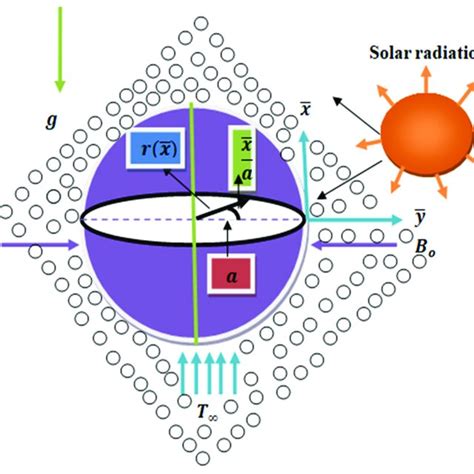 Considered Configuration And Coordinate System Download Scientific Diagram