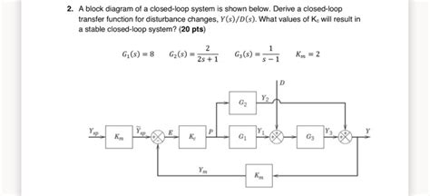 Solved 2 A Block Diagram Of A Closed Loop System Is Shown Chegg Com