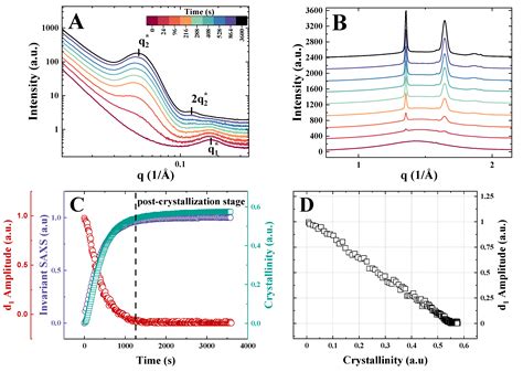 Polymers Free Full Text Bottlebrush Elastomers With Crystallizable