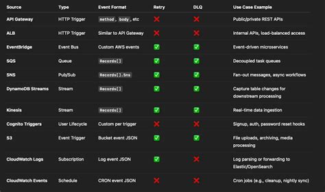Sending Messages to AWS SQS with Java and AWS SDK v2 | by cloud & nodejs tutorials | Dev Genius