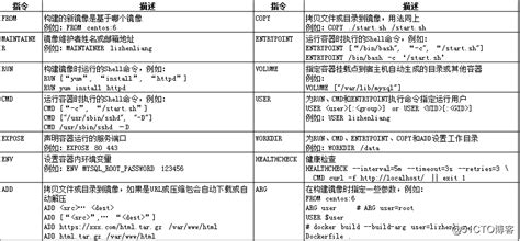 docker：dockerfile构建lnmp平台 鬼手渔翁 博客园