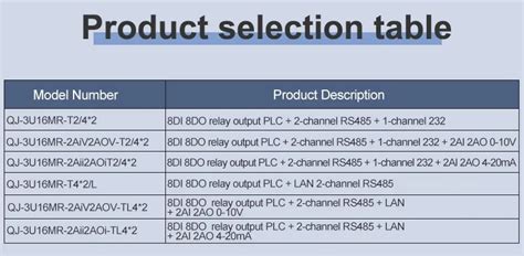 Huaqingjun 8di 8do Relay Output Plc Lan Rs485 Ladder Diagram Modbus Rtutcp Programmable Logic