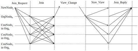 An Optimized Byzantine Fault Tolerance Algorithm For Medical Data Security