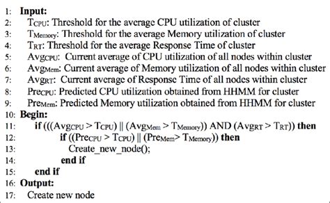 Create Recovery Action Node And Cluster Levels Download Scientific Diagram