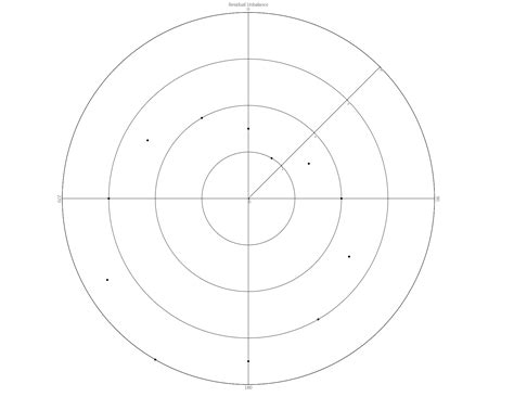 Python Is There A Way To Specify The Axis Unit On The Angular Axis In