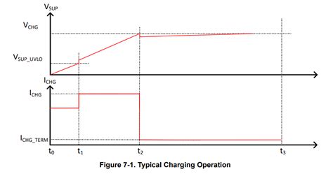 TPS Replacement Part With Input Current Limit Power Management Forum Power Management