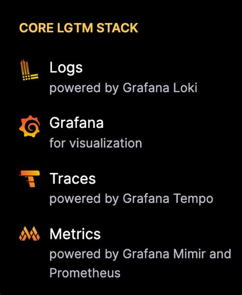 lgtm stack จาก grafana คืออะไร