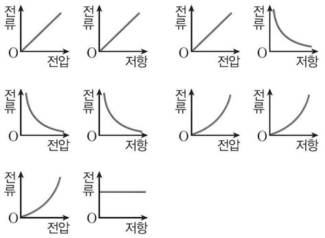 미래엔 엠티처