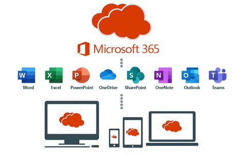 microsoft 365 microsoft teams office 365 and microsoft teams four hot