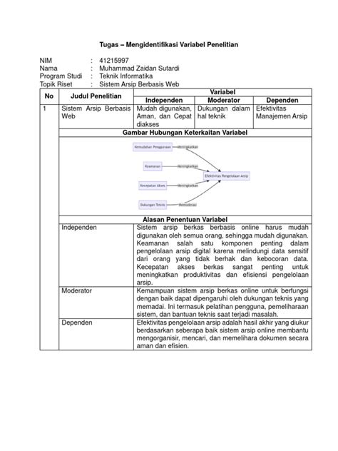 tugas muhammad zaidan sutardi 41215997 mengidentifikasi variabel