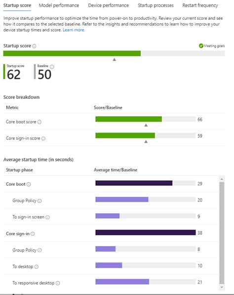 Endpoint Analytics Katy S Tech Blog