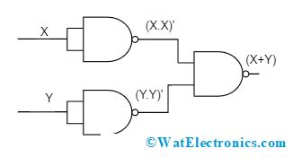 NAND Gate Truth Table Circuit Design Applications And Advantages