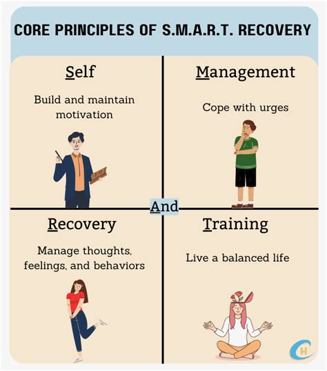 What Is Smart Recovery