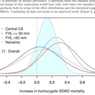 Estimated Probability Distribution Function Assuming Binomial Error Download Scientific Diagram