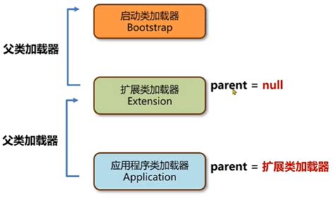 jvm深入原理 六 二 双亲委派机制 腾讯云开发者社区 腾讯云