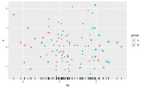 Filter Observations By Local D Density Stat Dens D Filter Ggpp