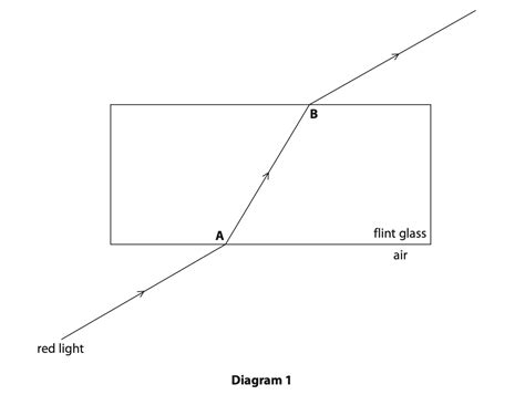 IGCSE Physics Waves Past Papers Exam Questions Edexcel Colour My Learning