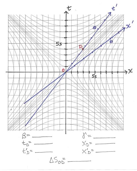 Spacetime Coordinates D Diagram Quizlet