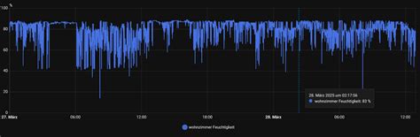 Dht11 Reading Wrong Data With Esphome Esphome Home Assistant Community