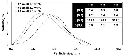 Nanomaterials Free Full Text Characterization Of Cnc Nanoparticles Prepared Via Ultrasonic