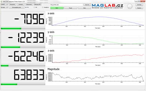 Magnetic Field Probe With MMC MAGLAB