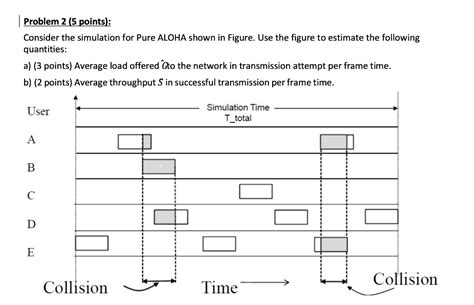 problem 2 5 points consider the simulation for