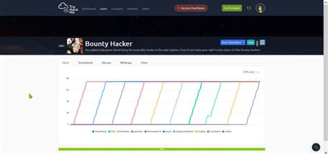 Testament Onafowokan On Linkedin She Explained Hacking In The Simplest