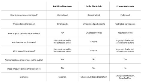 how is blockchain verifiable by the public and yet anonymous consensys