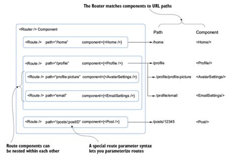 React Tips Llitfkitfks Blog
