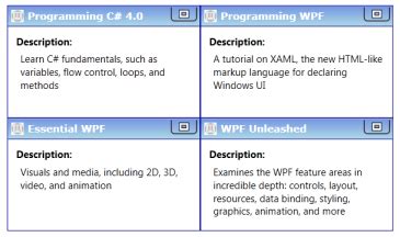 Customizing Data Templates In Wpf Tile View Control Syncfusion