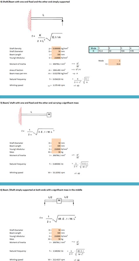 Natural Frequency Of Fixed Beam Home Design Ideas