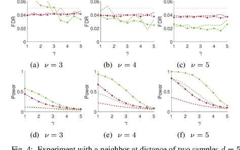 K Sample Multiple Hypothesis Testing For Signal Detection Paper And