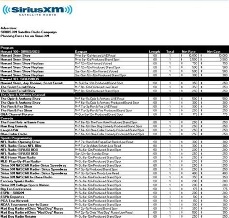 Radio Advertising Cost In The United States What To Expect