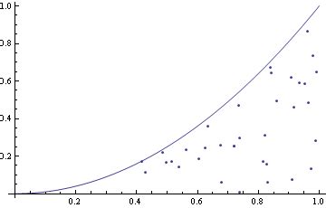 Mathematica Select Elements From List Constrained By An Analytic Function Stack Overflow