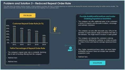 Repeat Order Powerpoint Templates Slides And Graphics