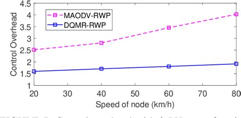Figure 7 From A New Deep Q Network Design For Qos Multicast Routing In