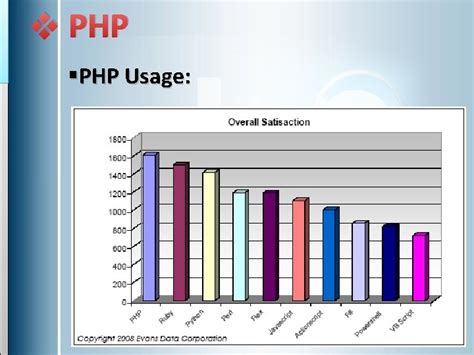 The Secure Use Of Open Source Php Presented