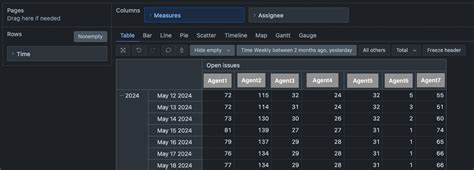 Assigned Issues On A Specific Date Questions And Answers Eazybi Community