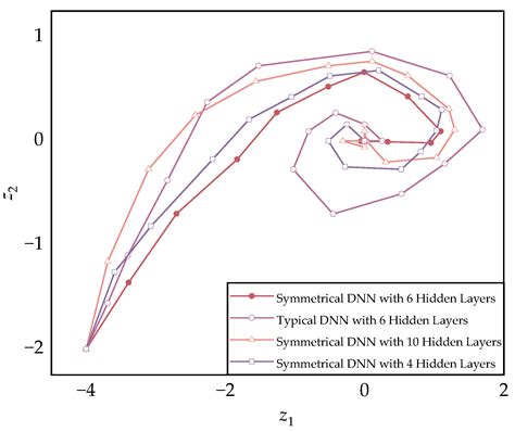 constrained dnn based robust model predictive control scheme with
