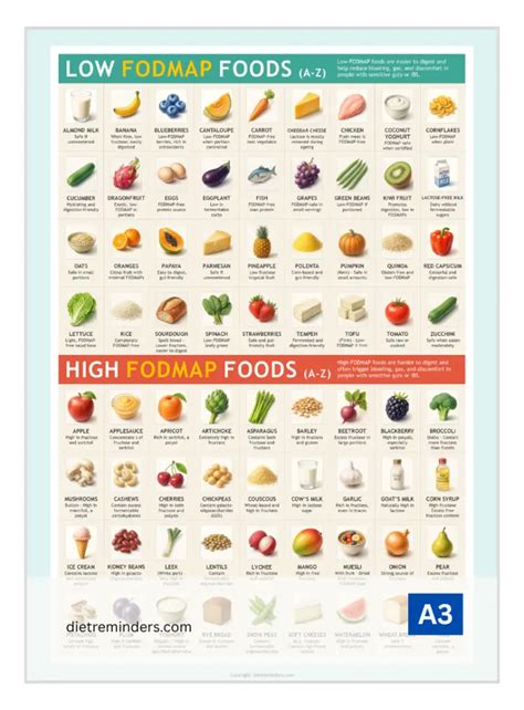 Fodmap Diet Charts Low Fodmap Foods And Ibs Elimination Guide