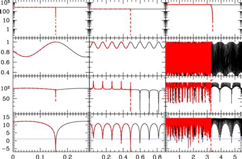 properties of the inner binary in the three hts merging within a hubble